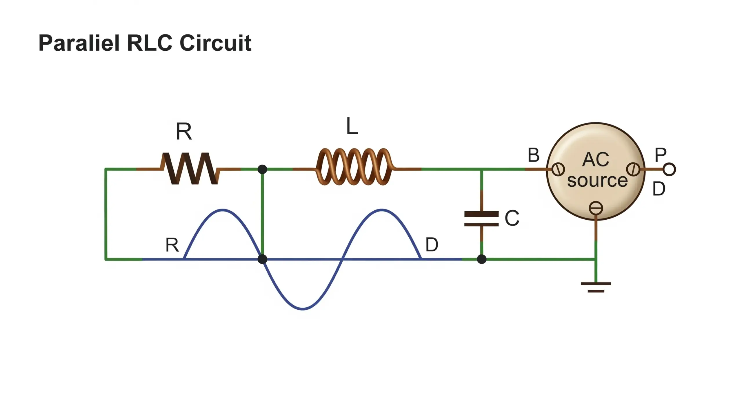 Impédance et Admittance dans un Circuit RLC - Exercice corrigé