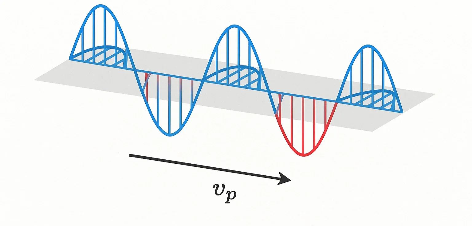 Calcul de la Vitesse de Phase d'une Onde - Exercice corrigé