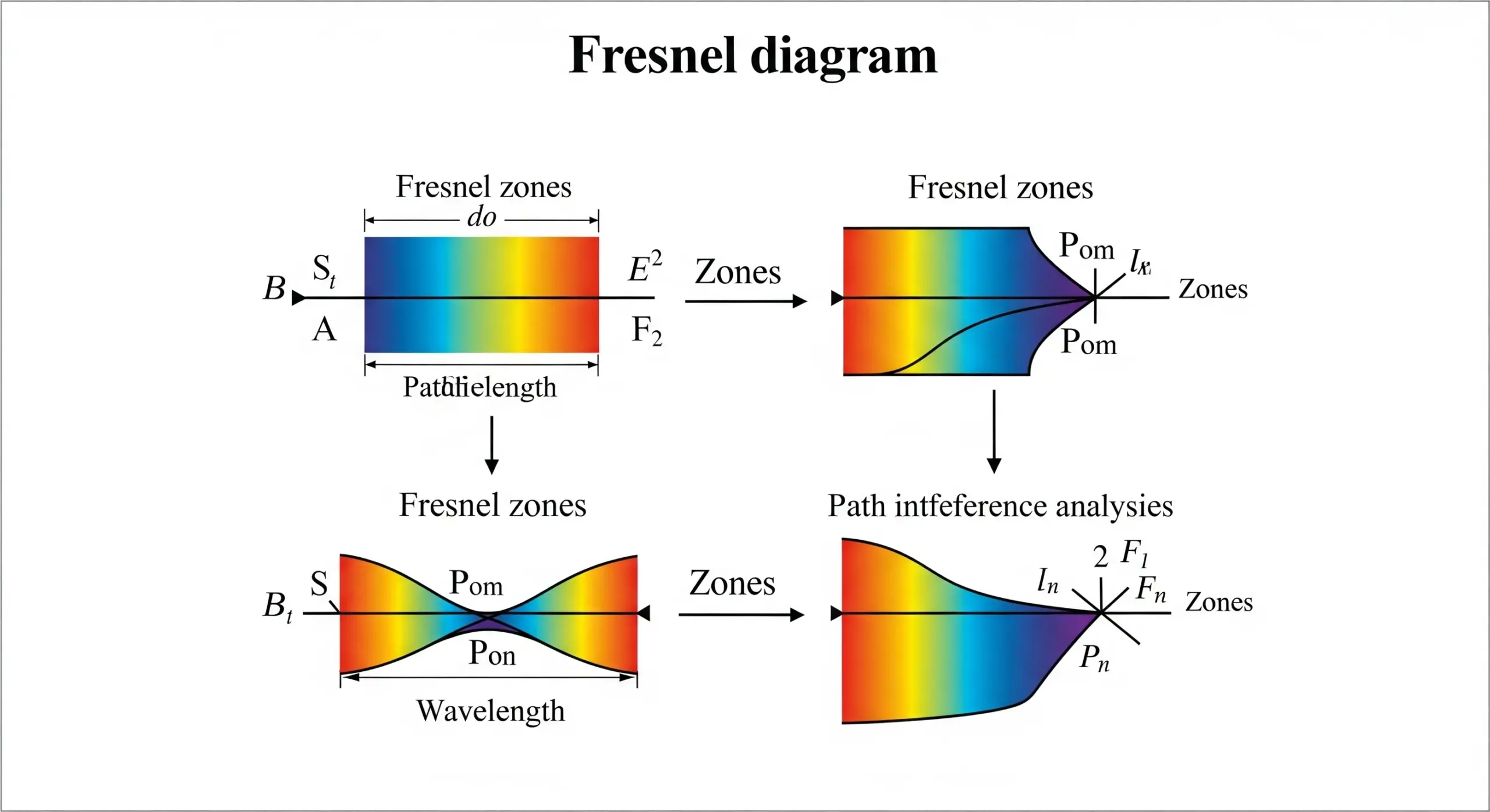 Construction d'un Diagramme de Fresnel - Exercice Corrigé
